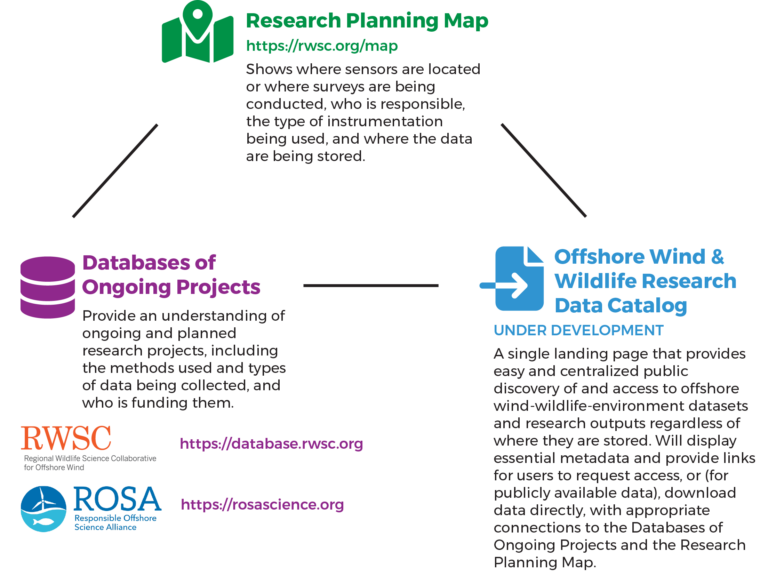 New Research Planning Map supports regional coordination of data ...